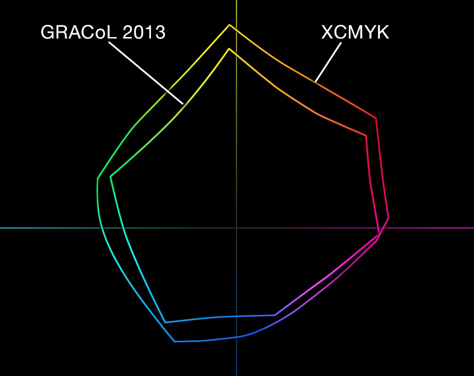 XCMYK Expanded Gamut - Idealliance